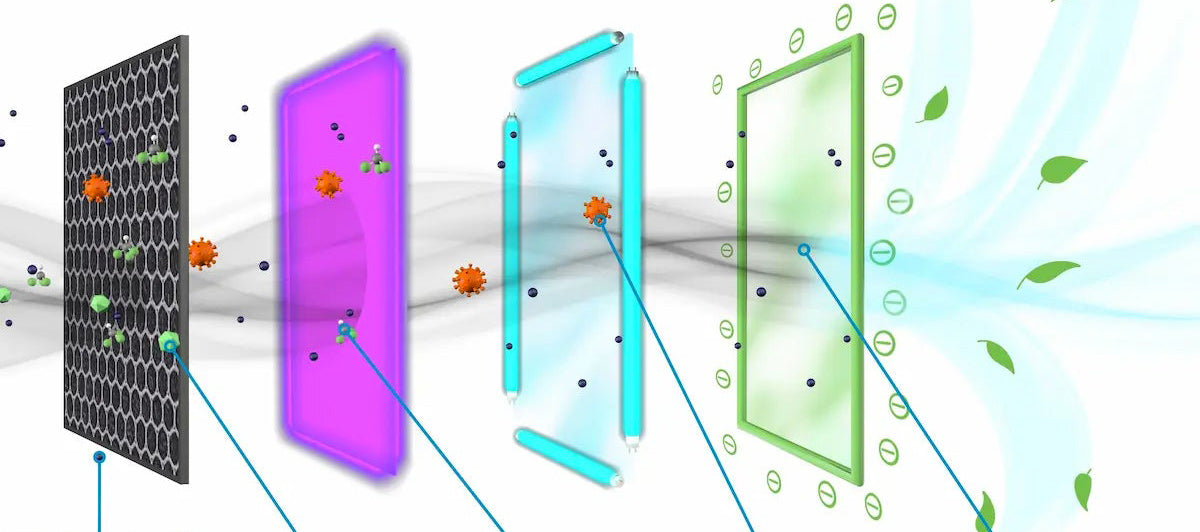 Eoleaf: high-end air purifiers with multi-layer HEPA filters